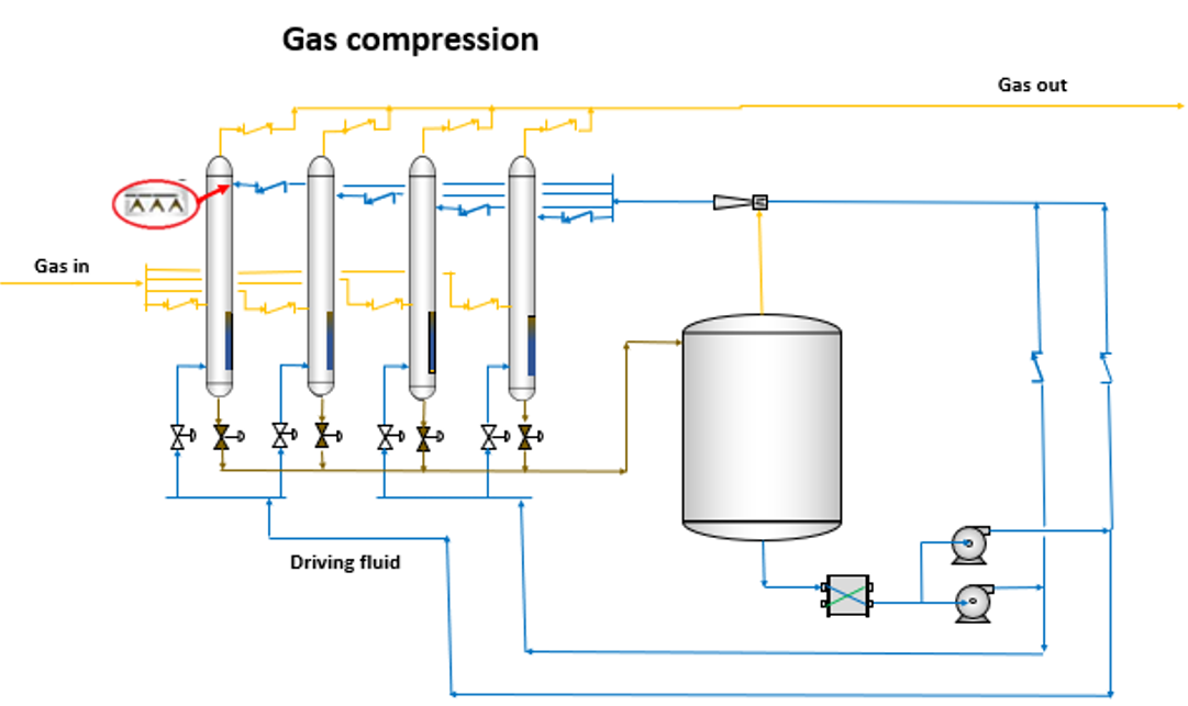 Hydrogen gas compression - Straen Energy AS